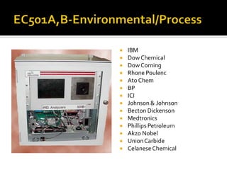 Pid analyzers,products and customers | PPT