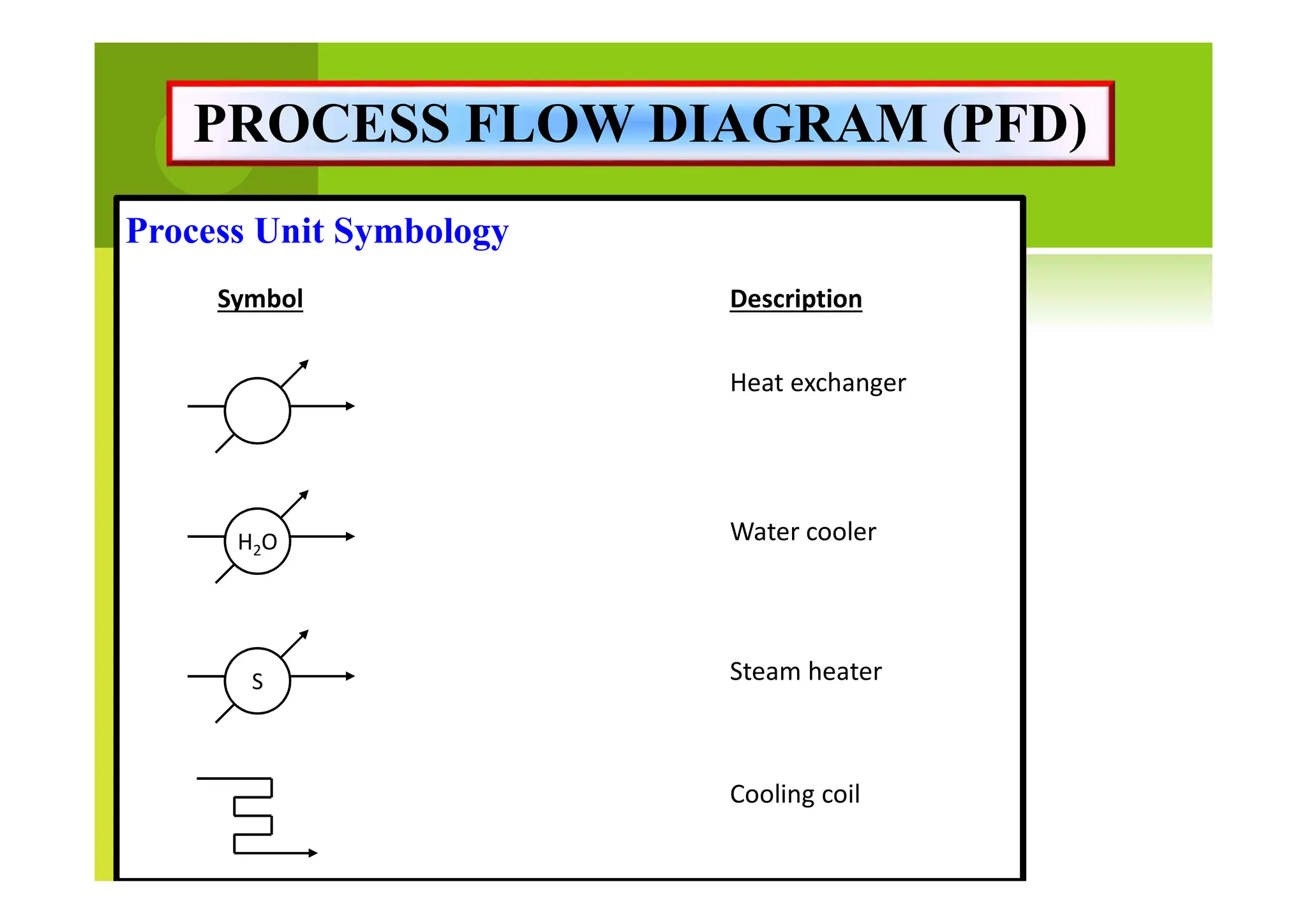 P&ID and PFD Training for chemical eng.pdf