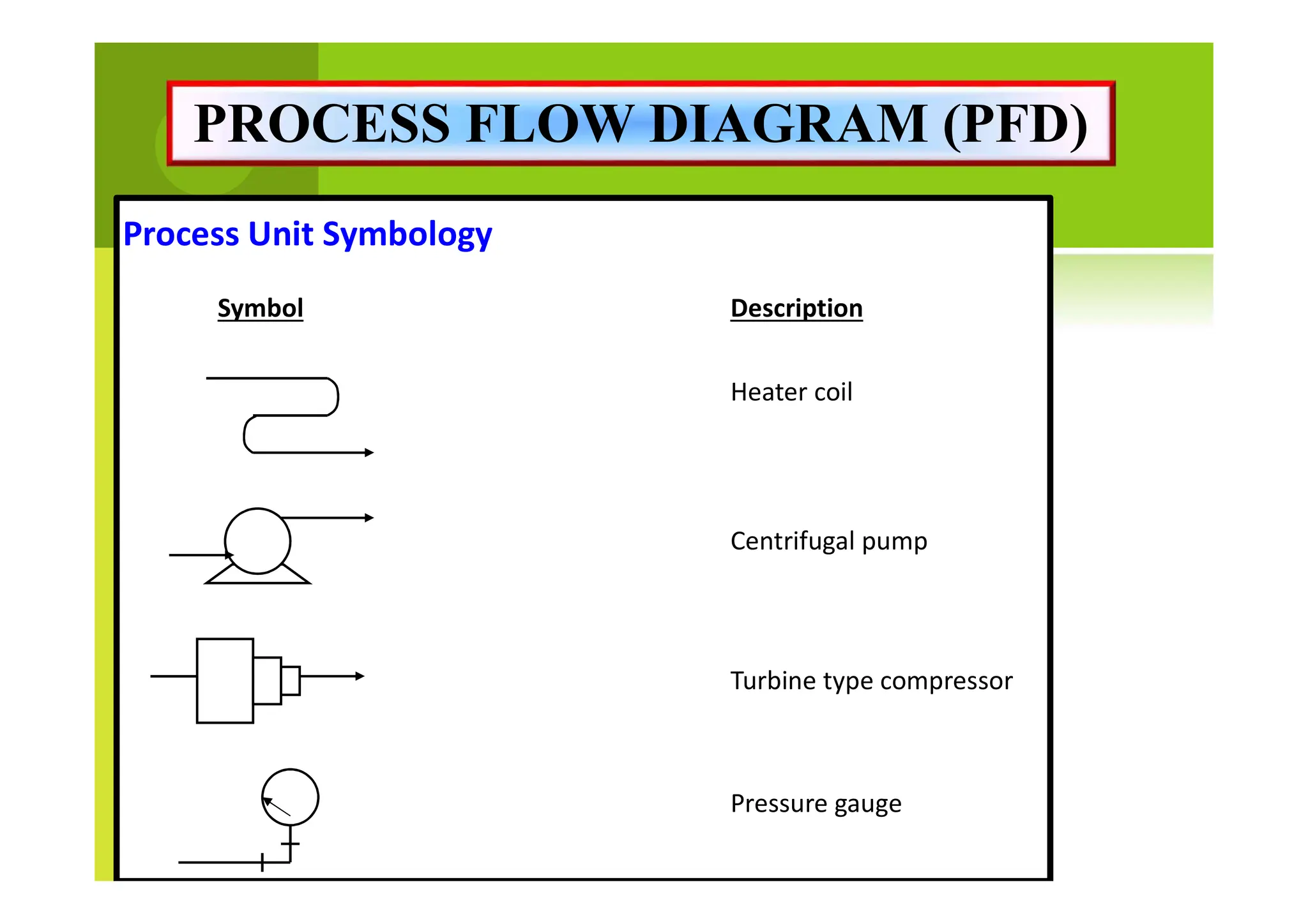 P&ID and PFD Training for chemical eng.pdf