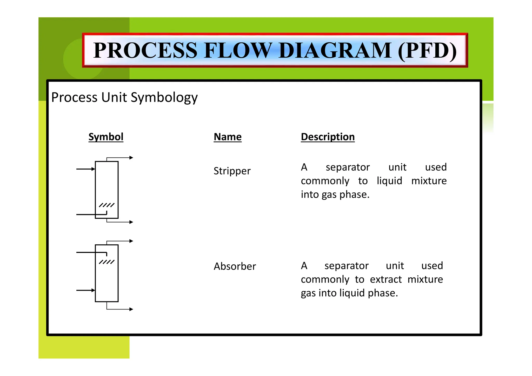 P&ID and PFD Training for chemical eng.pdf