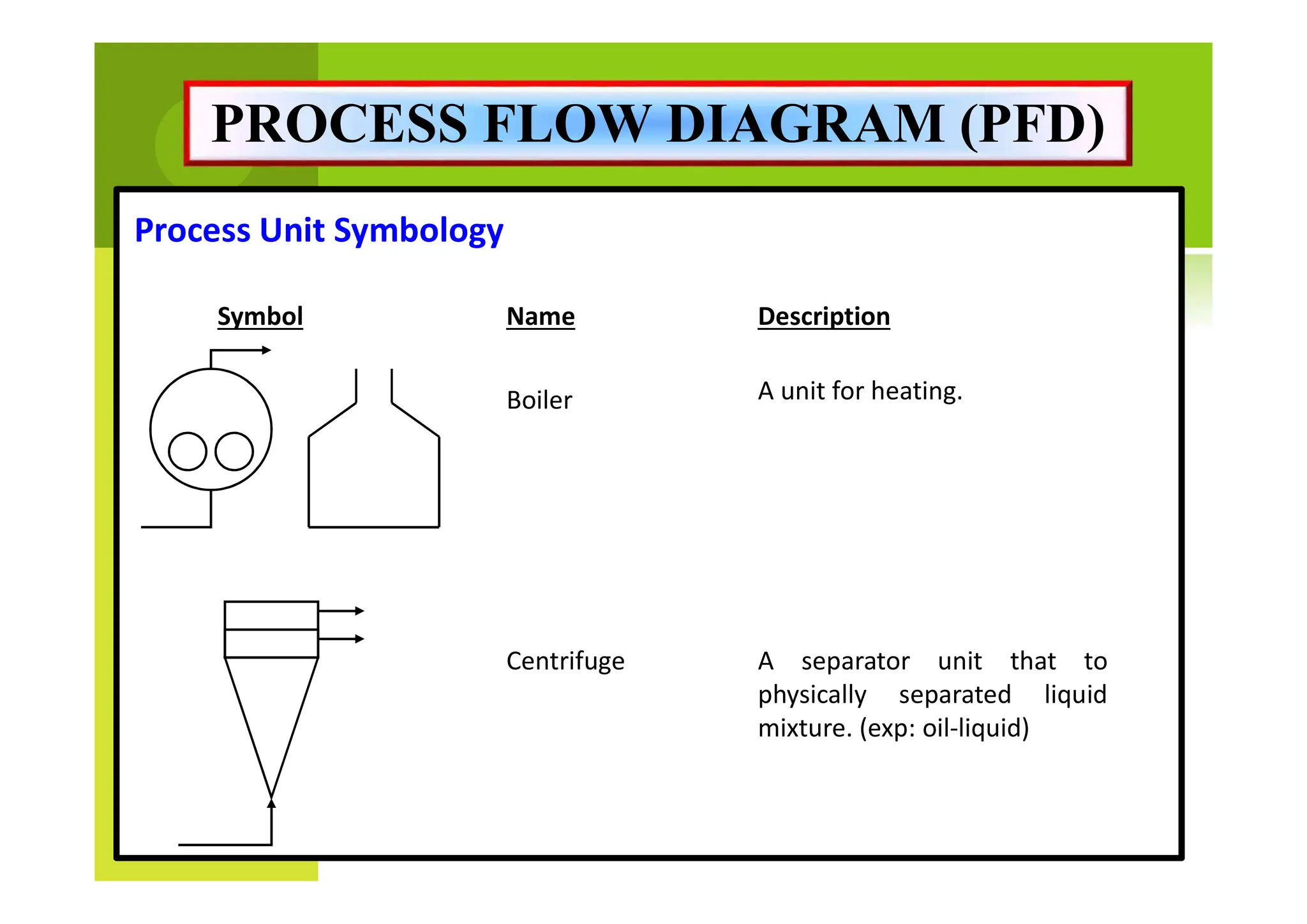 P&ID and PFD Training for chemical eng.pdf