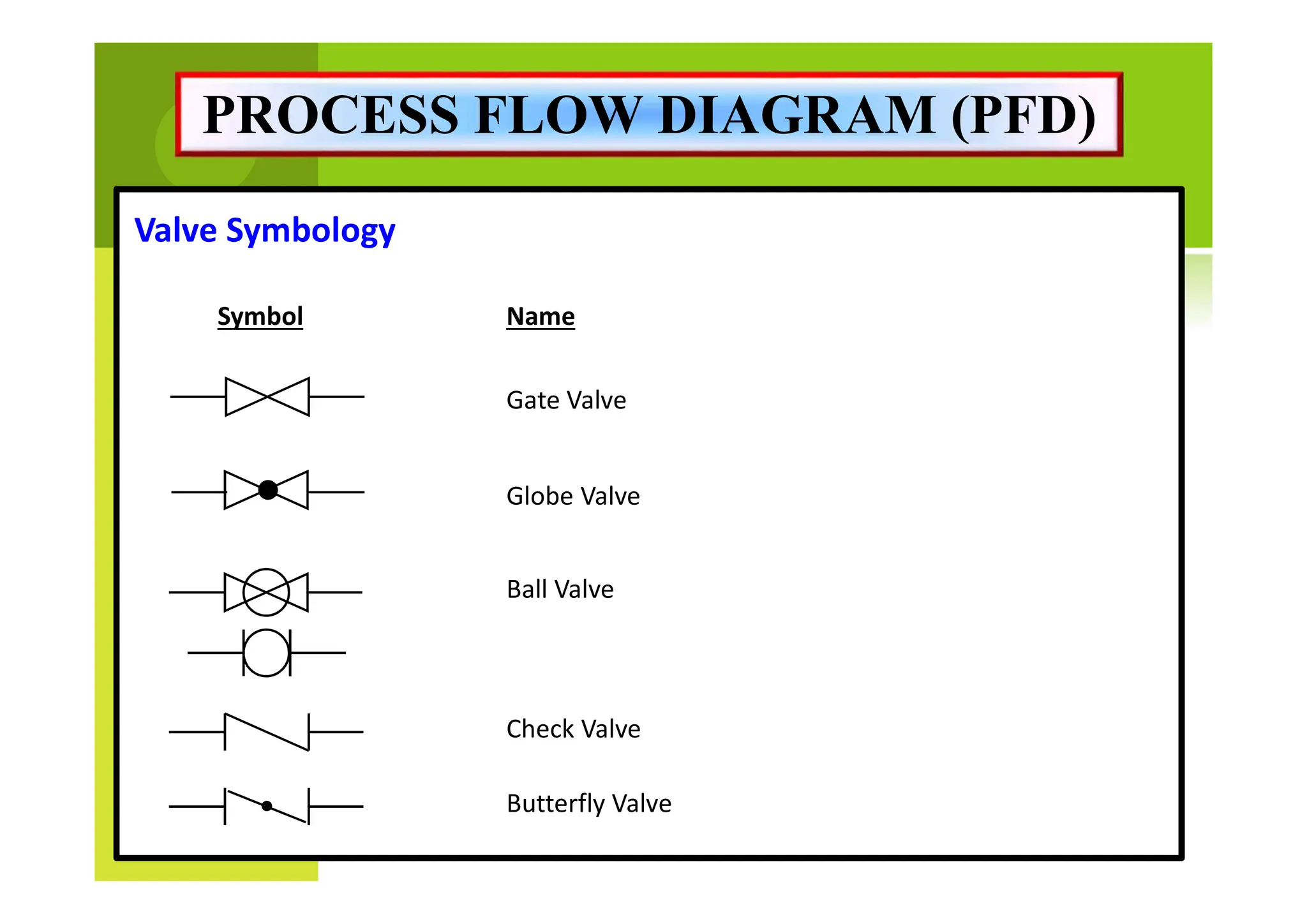 P&ID and PFD Training for chemical eng.pdf