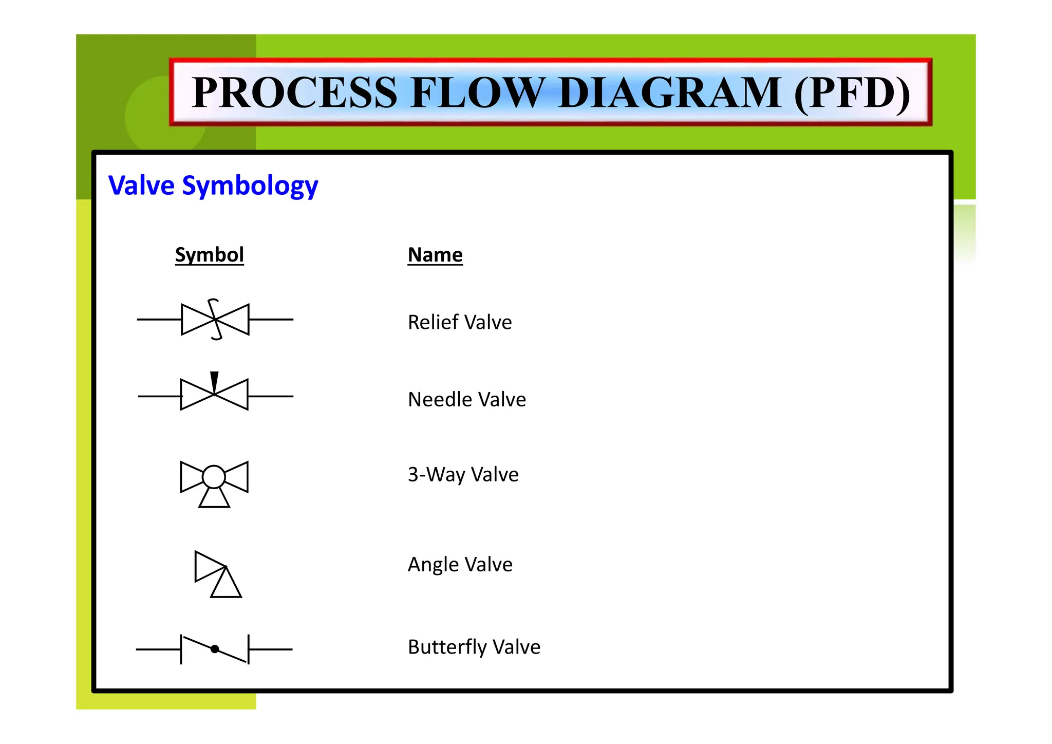 P&ID and PFD Training for chemical eng.pdf
