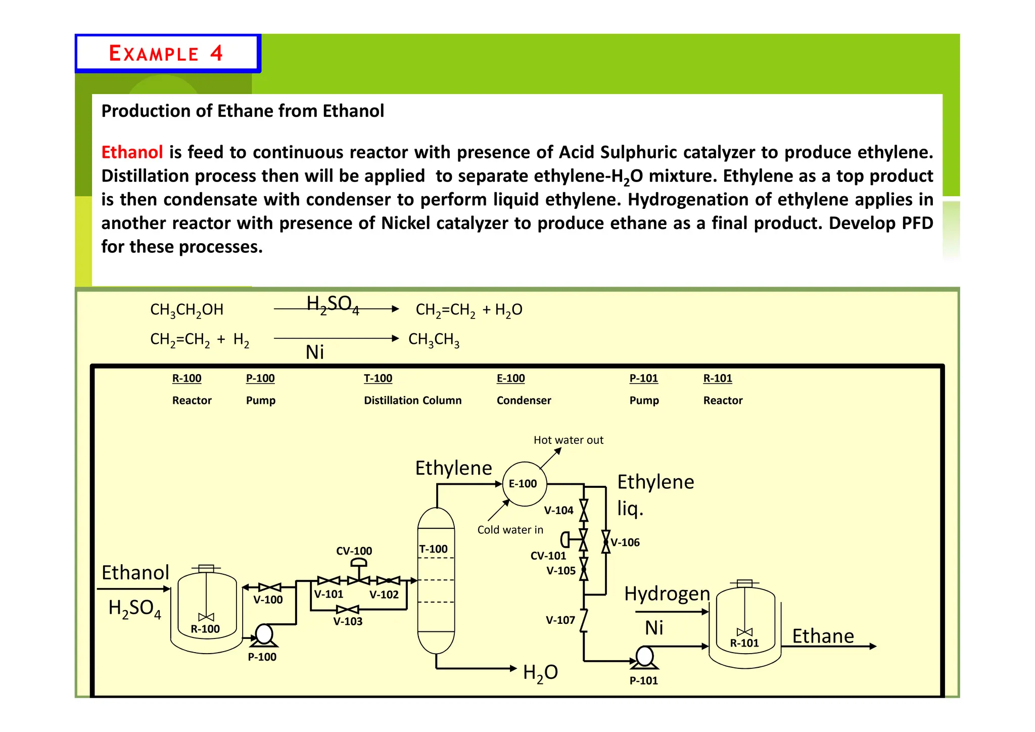 P&ID and PFD Training for chemical eng.pdf