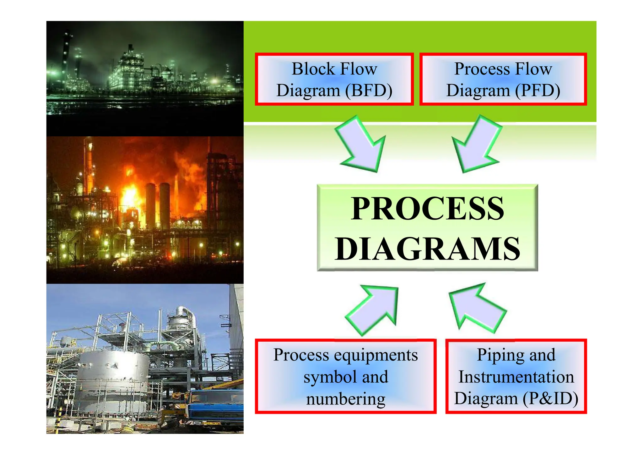 P&ID and PFD Training for chemical eng.pdf