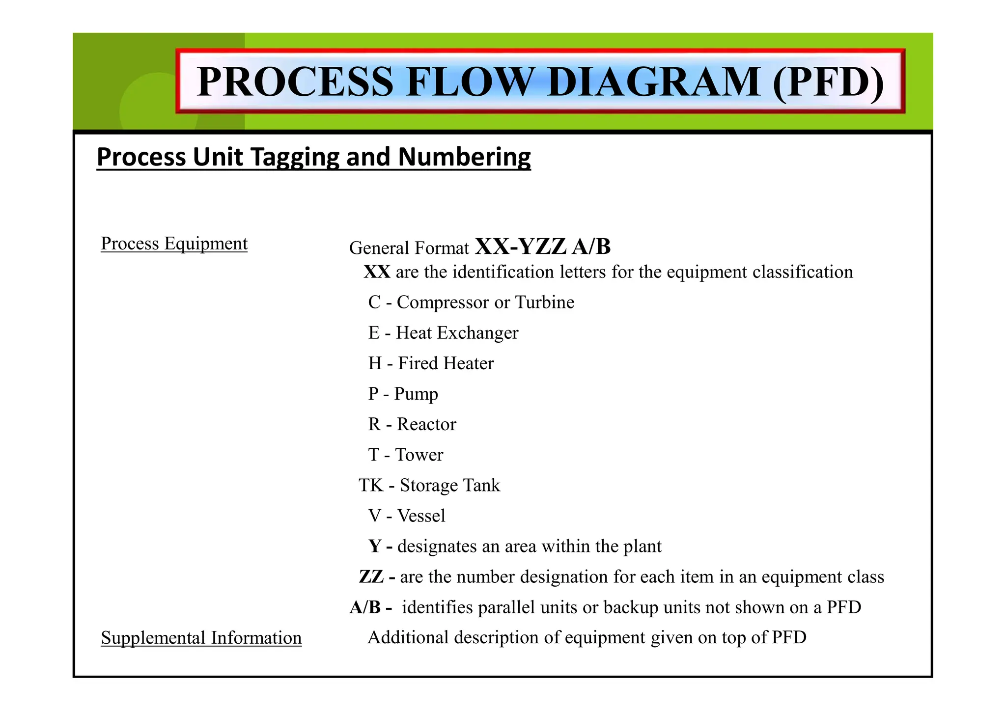 P&ID and PFD Training for chemical eng.pdf