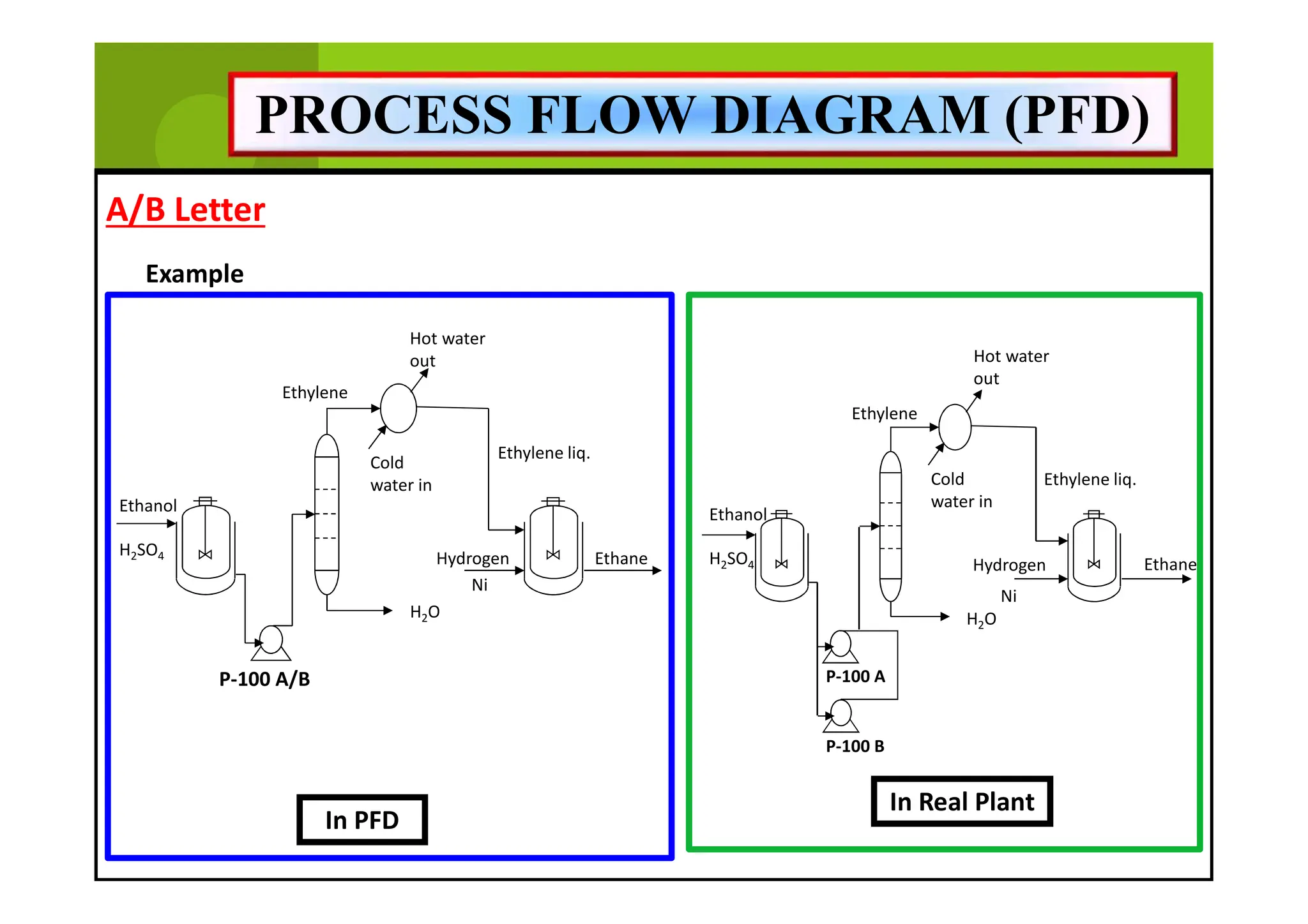 P&ID and PFD Training for chemical eng.pdf