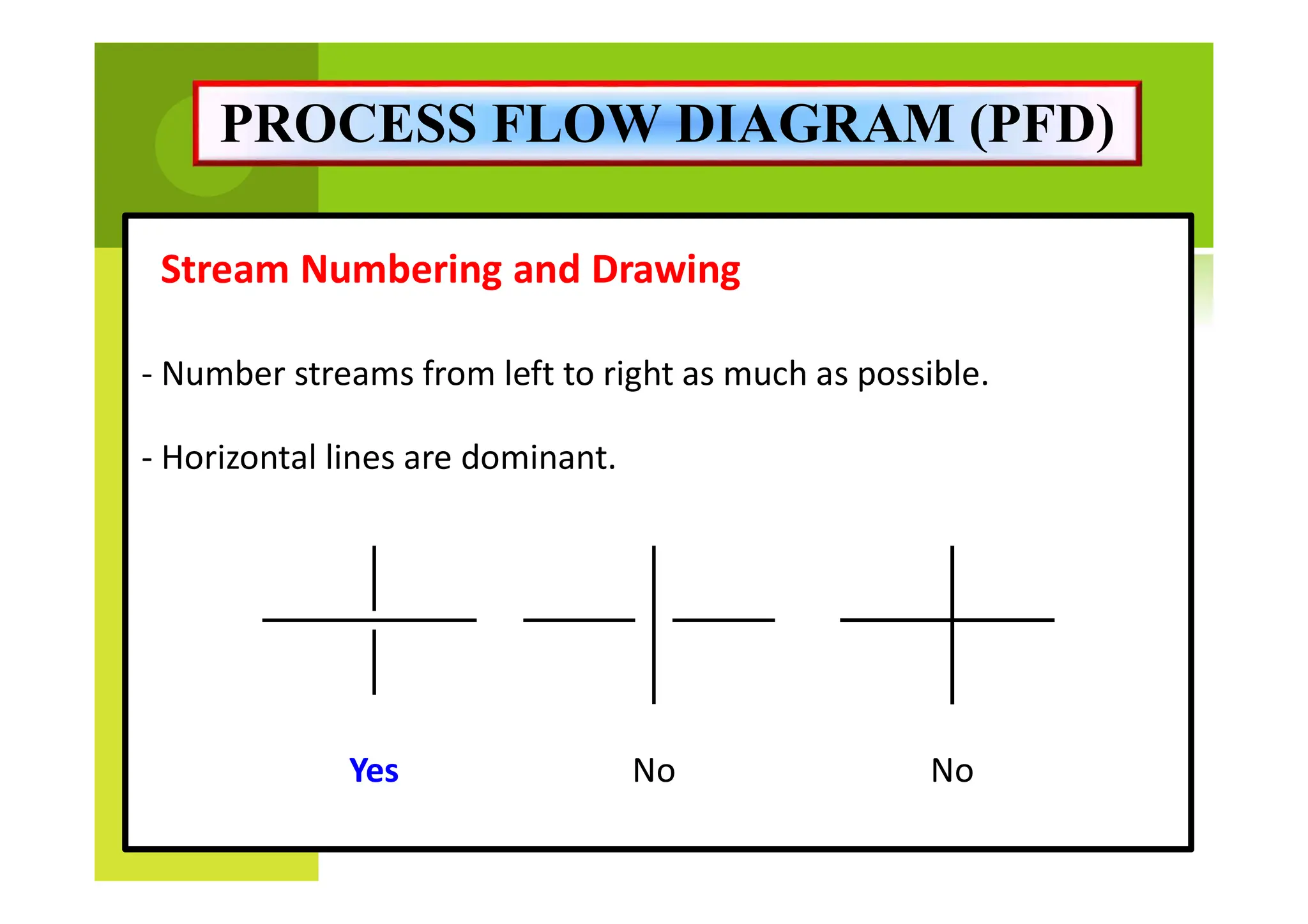 P&ID and PFD Training for chemical eng.pdf