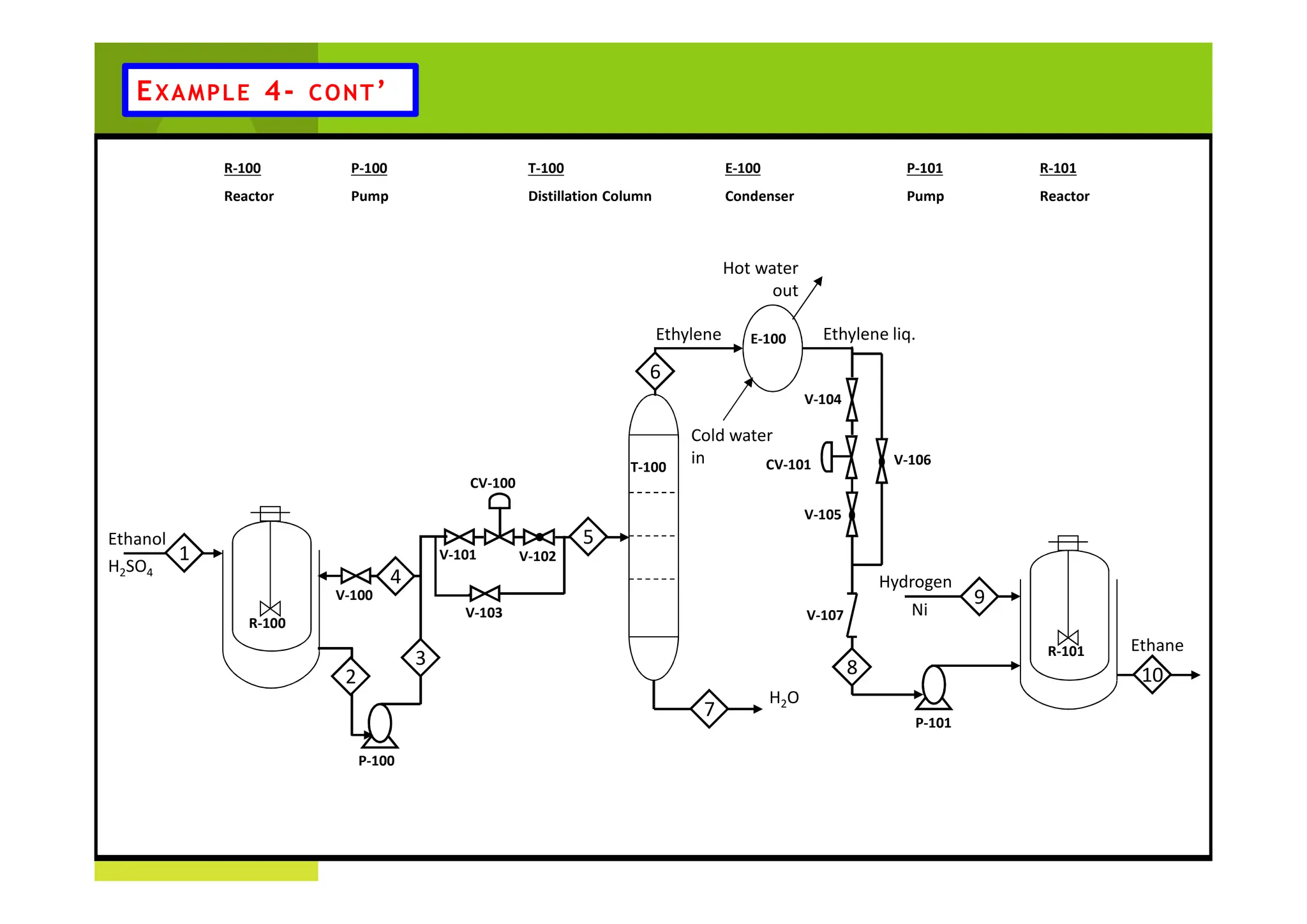 P&ID and PFD Training for chemical eng.pdf