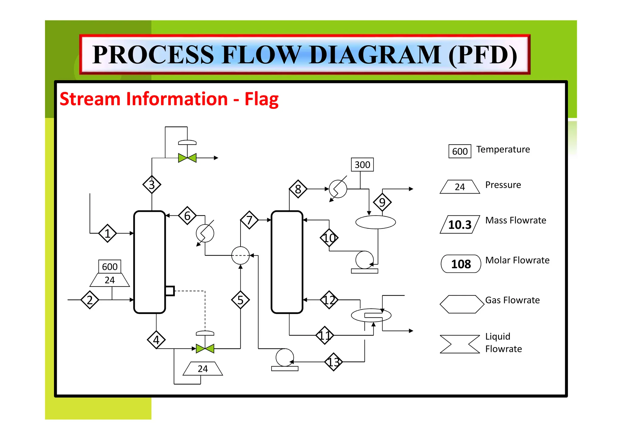 P&ID and PFD Training for chemical eng.pdf