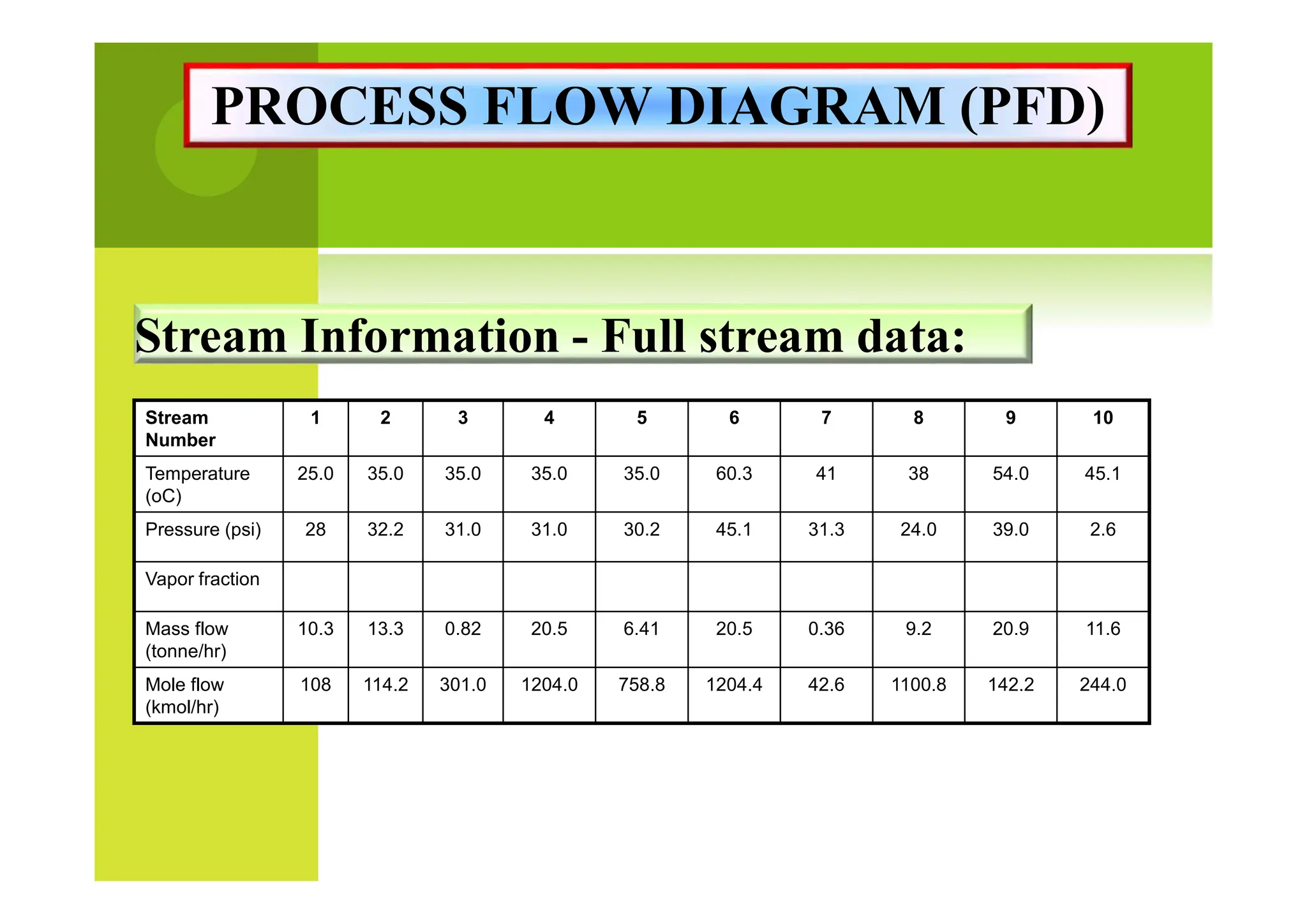 P&ID and PFD Training for chemical eng.pdf