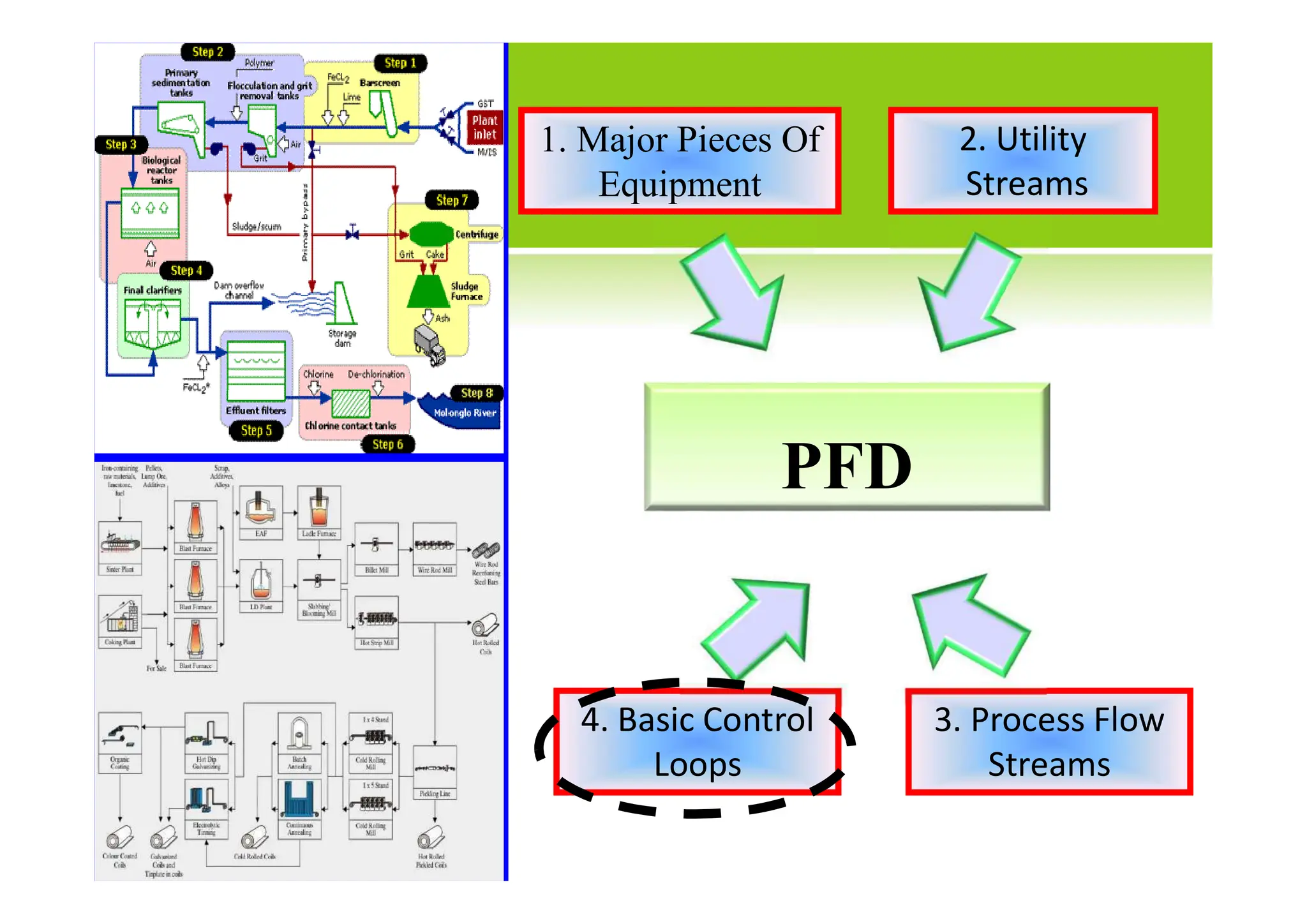 P&ID and PFD Training for chemical eng.pdf