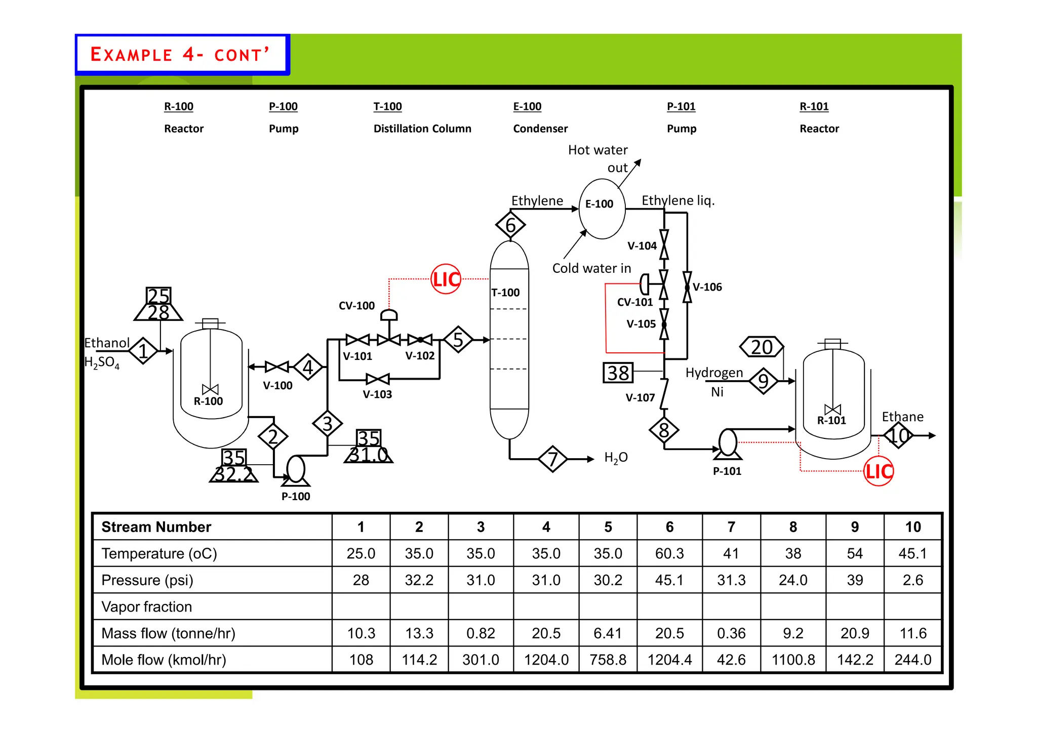 P&ID and PFD Training for chemical eng.pdf