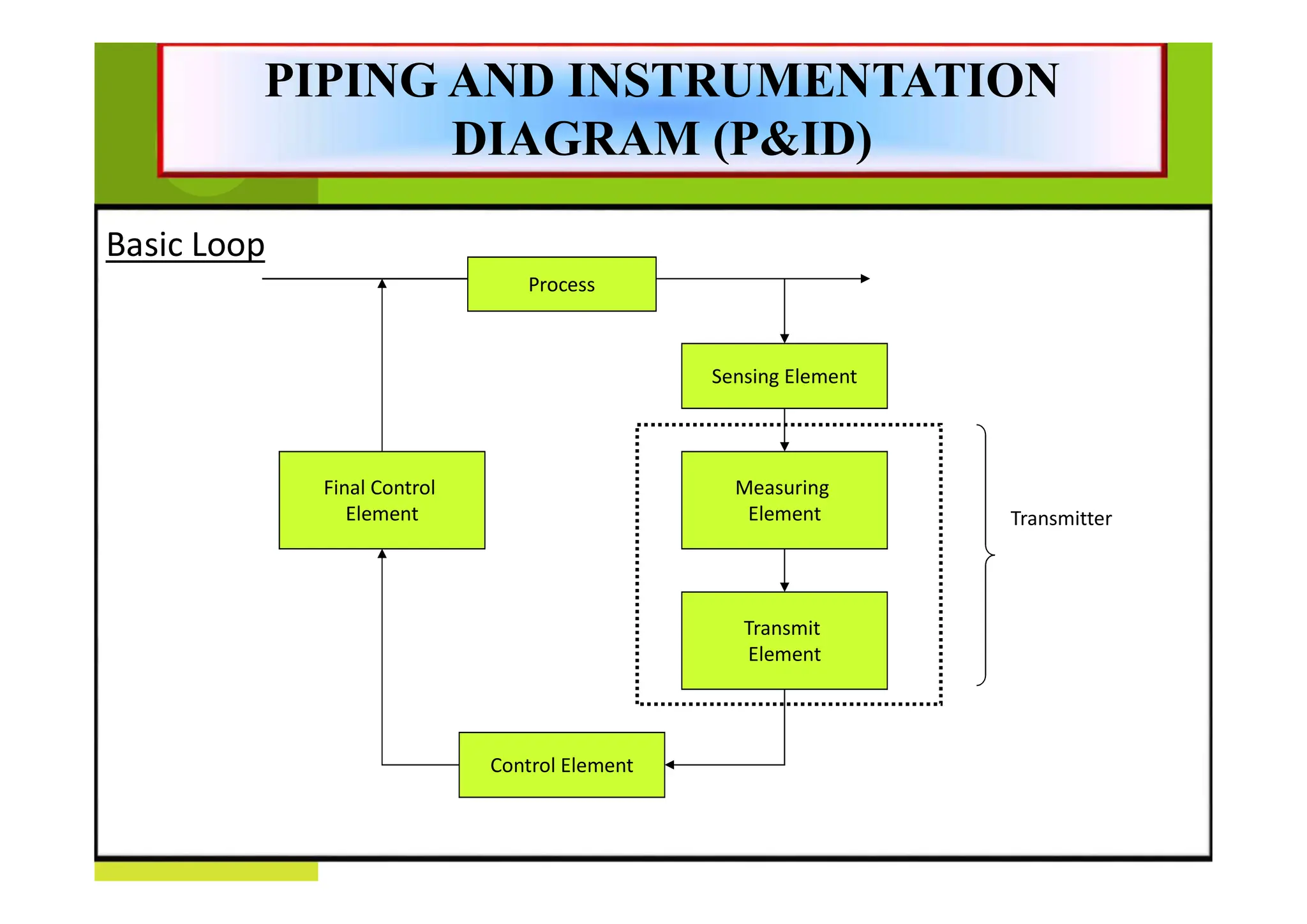 P&ID and PFD Training for chemical eng.pdf