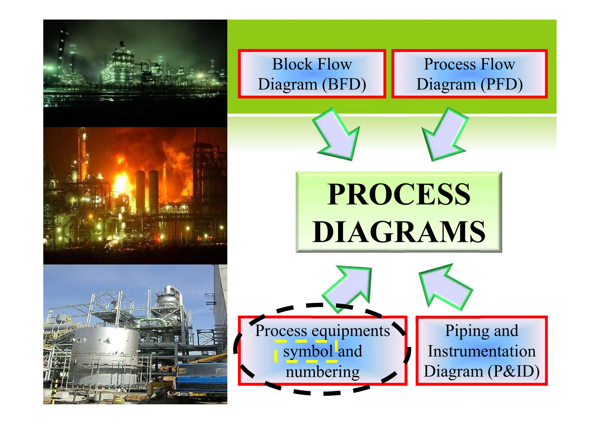 P&ID and PFD Training for chemical eng.pdf