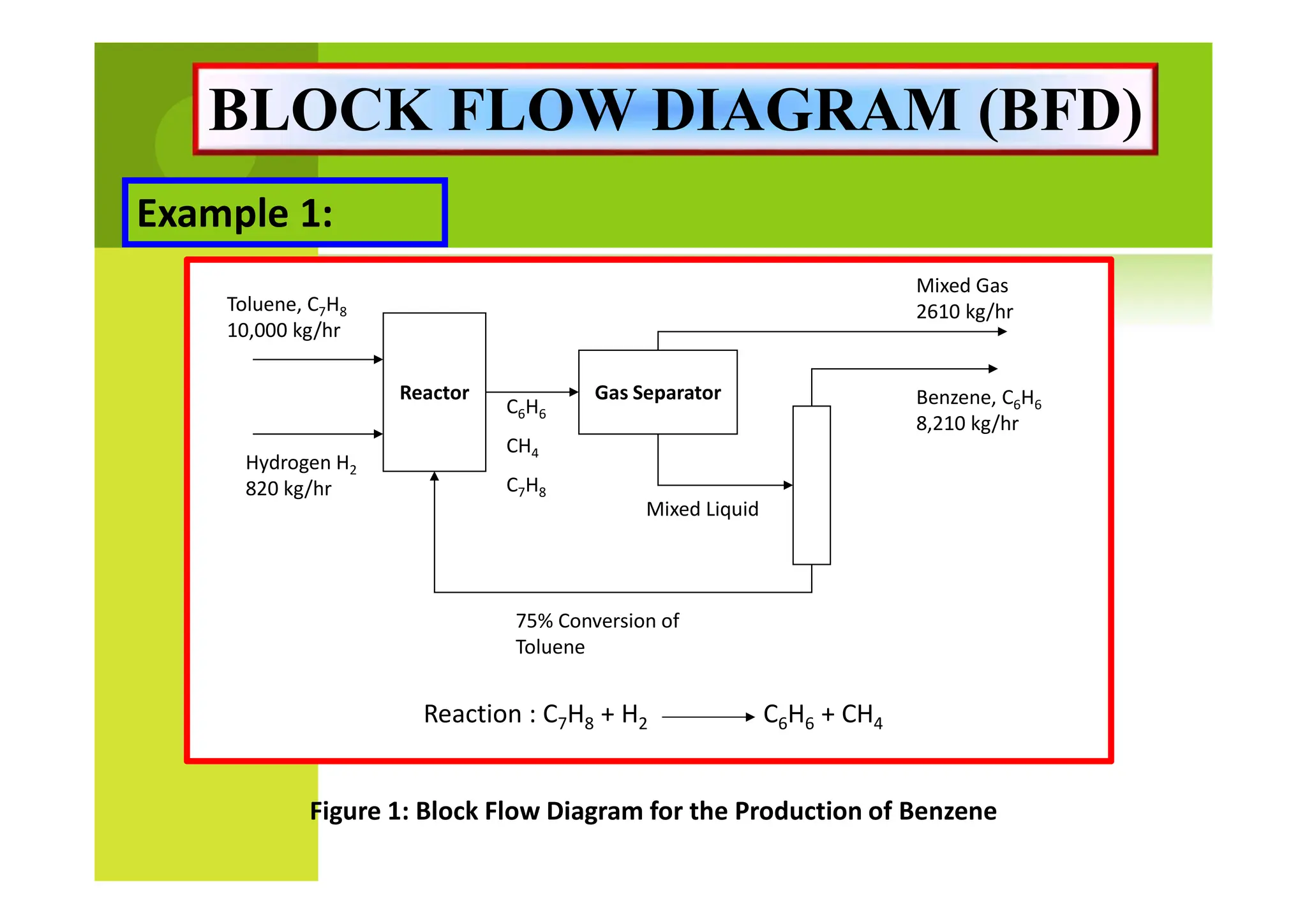 P&ID and PFD Training for chemical eng.pdf