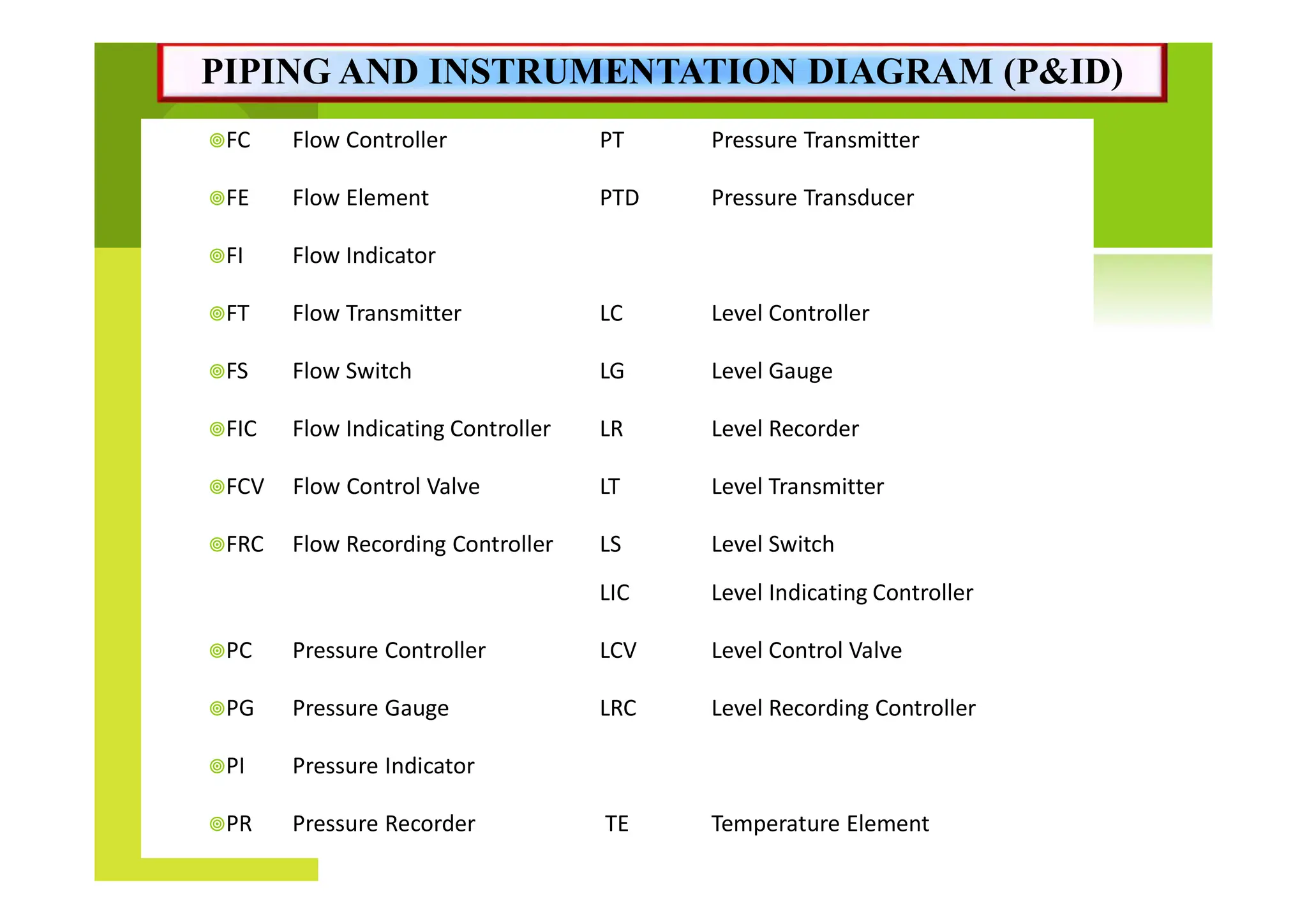 P&ID and PFD Training for chemical eng.pdf
