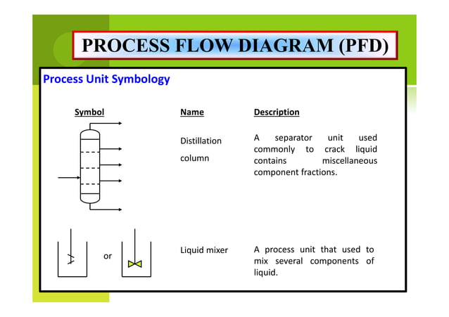 P&ID and PFD Training for chemical eng.pdf