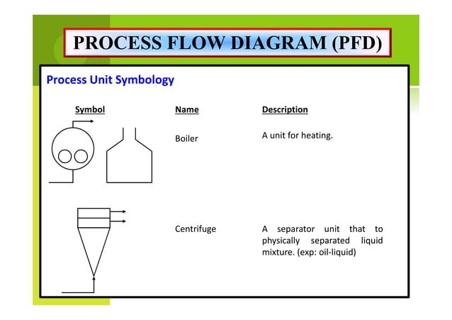 P&ID and PFD Training for chemical eng.pdf