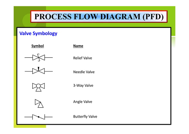 P&ID and PFD Training for chemical eng.pdf