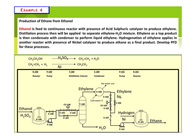 P&ID and PFD Training for chemical eng.pdf