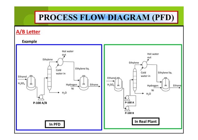 P&ID and PFD Training for chemical eng.pdf