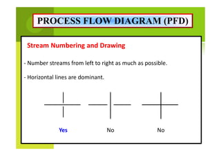 P&ID and PFD Training for chemical eng.pdf