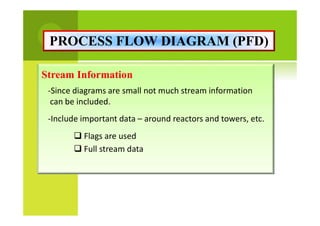 P&ID and PFD Training for chemical eng.pdf