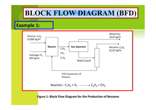 P&ID and PFD Training for chemical eng.pdf