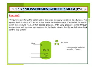 P&ID and PFD Training for chemical eng.pdf