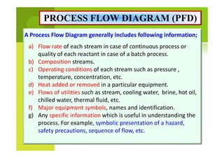 P&ID and PFD Training for chemical eng.pdf