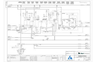 Pid area 291 | PDF