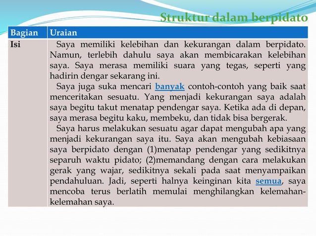 Materi Pidato Kelas VIII | PPTX