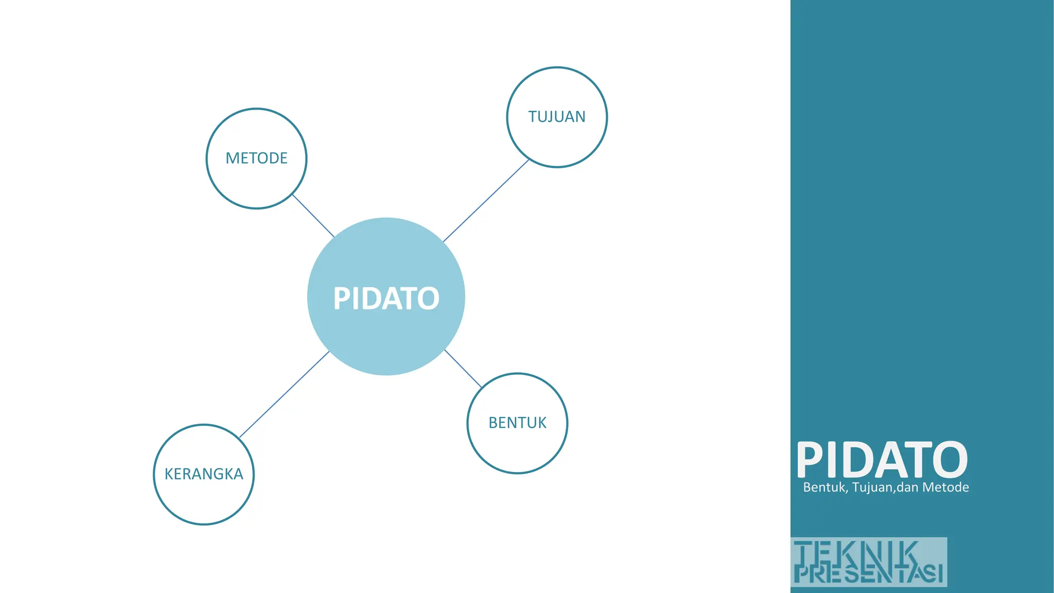 Pidato - Bentuk, Tujuan dan Metode | PDF