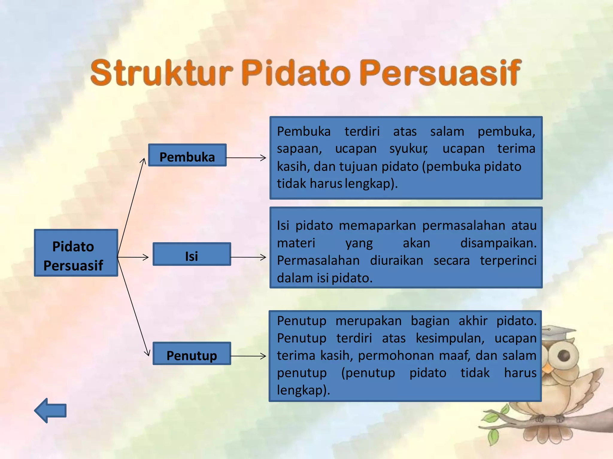 PIDATO PERSUASIF.pptx