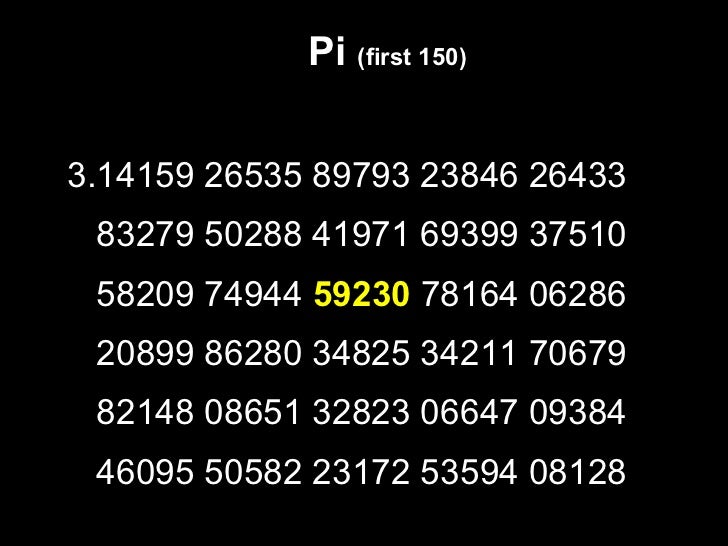 Pi Day