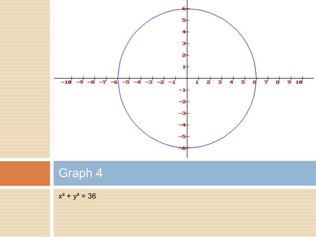 Pi Day Circle Jeopardy! | PPT