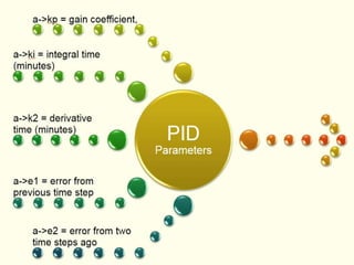 Pid basics | PPT