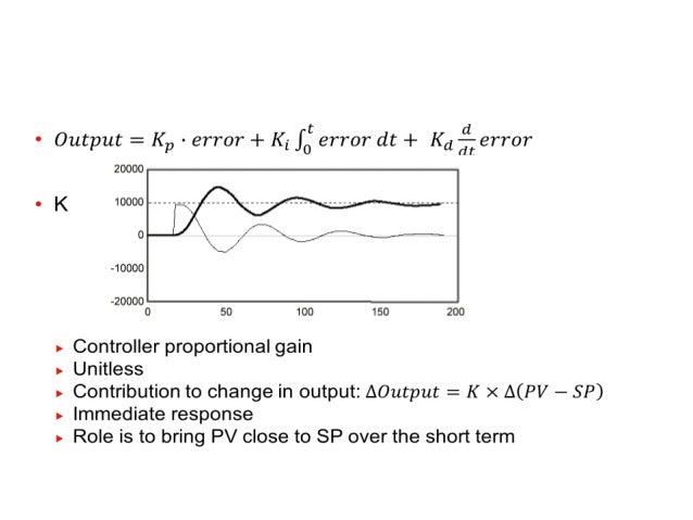Pid basics