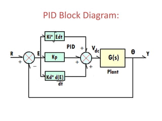 Pid control by Adarsh singh | PPT