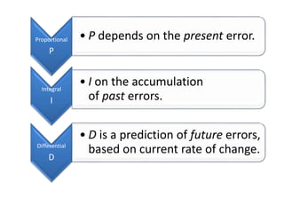 Pid control by Adarsh singh | PPT