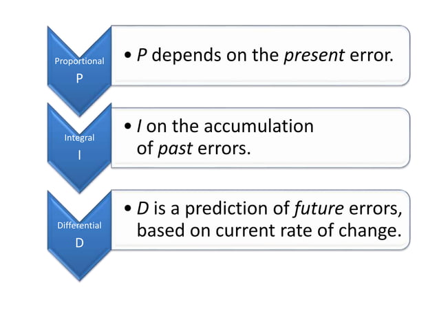 Pid control by Adarsh singh | PPT