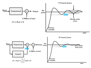 PID control and Tuning for automation.pptx