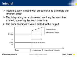 PID Control Basics | PPTX
