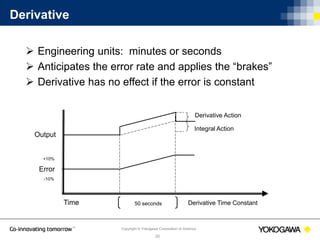 PID Control Basics | PPTX
