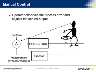 PID Control Basics | PPTX