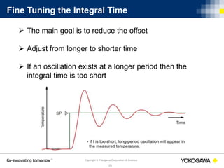 PID Control Basics | PPT