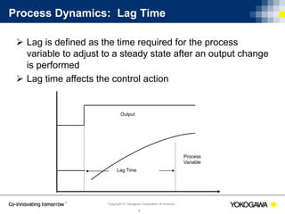 PID Control Basics | PPT