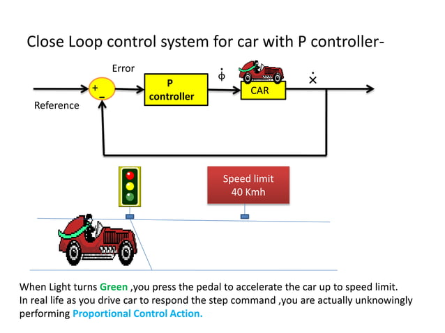 PID Control | PPTX
