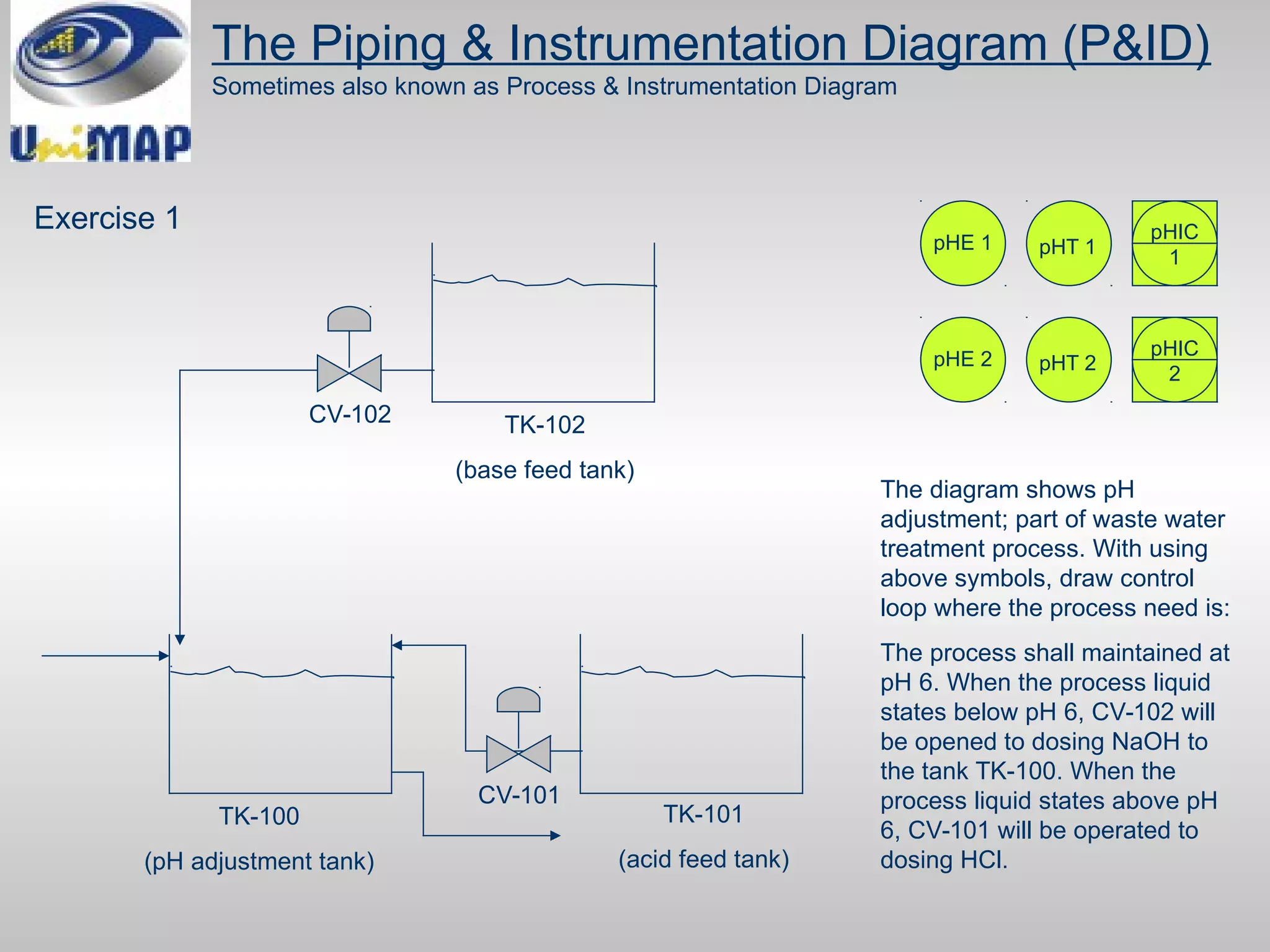 PID control for process safety.pdf